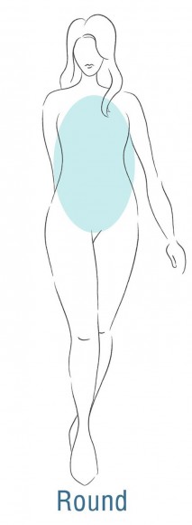 Body Shapes: A Guide for Plus Size Women - Curvy Guide